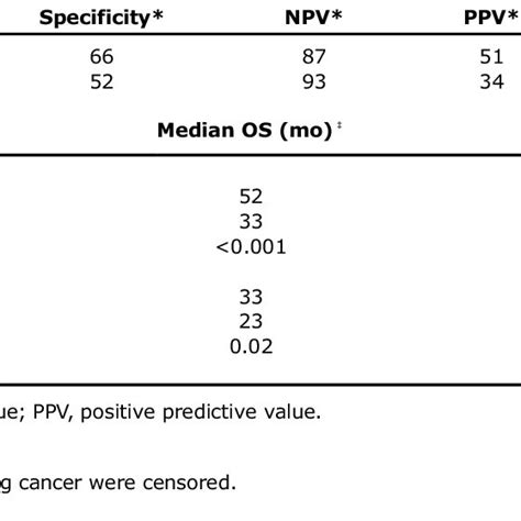 Classifier Performance Download Table