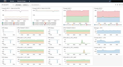 Aws Cloudguard Monitoring Cloudwatch Check Point Checkmates