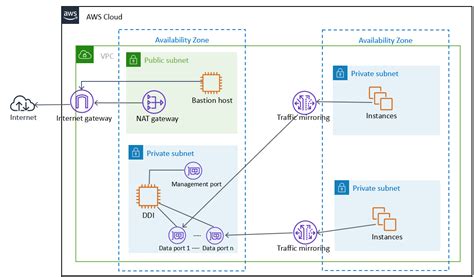 Deployment Options Trend Micro Service Central