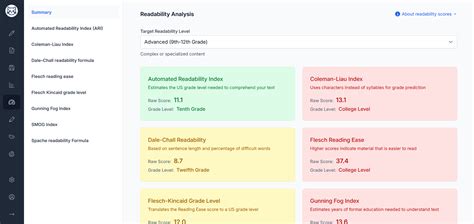 Readability Scores Analysis Feature Gorby Text Analyzer