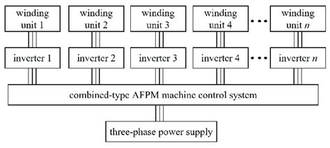 The Proposed Combined Type Afpm Machine Power Supply System Download