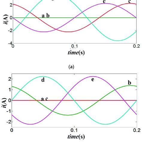 Fault Tolerant Current Based On Fault Tolerant Control Law Download