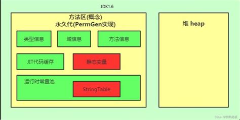 java jvm方法区 hotspot虚拟机把方法区 csdn博客