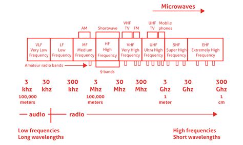 Iot Wireless Technology A Guide To Radio Solutions For Iot Applications