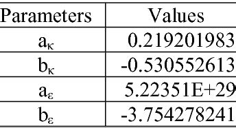 Values Of Unknown Parameters Of Equation 1 Download Table