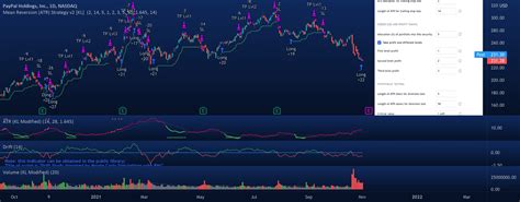 Mean Reversion Strategy V2 Kl By Dojiemoji — Tradingview