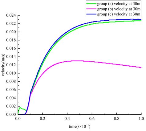 Research On Optimization Of An Open Bench Deep Hole Blasting Parameter Using An Improved Gray