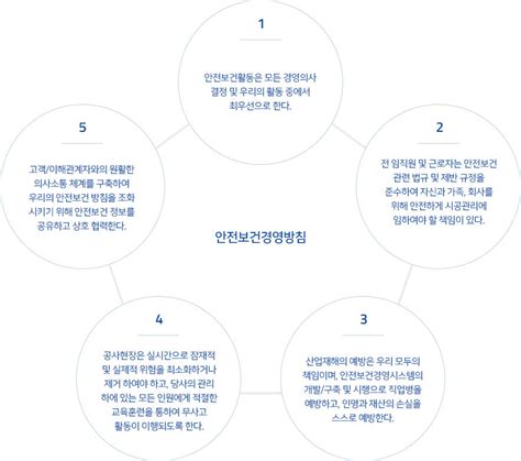 KCC건설 지속가능경영 안전보건경영