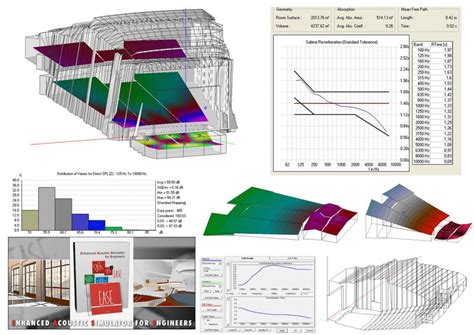 Acoustic Simulations Akustika Plius