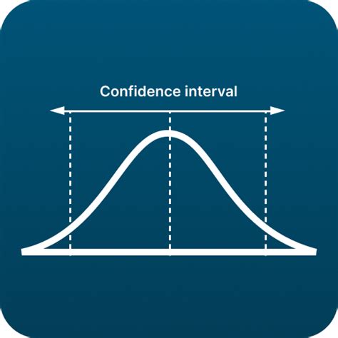 Confidence Interval Calculatorappstore For Android