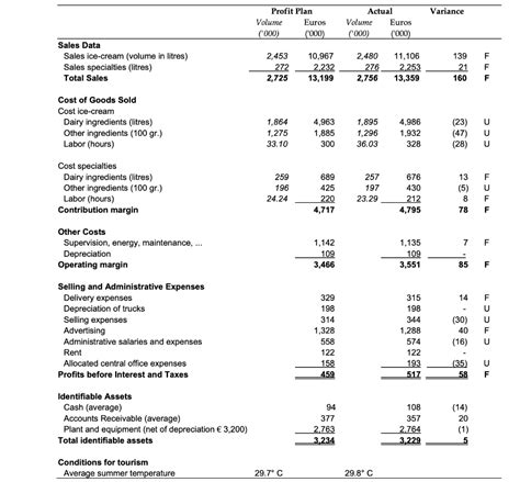 Calculate The Following Variances For The Italy