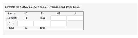 Solved Complete The Anova Table For A Completely Randomized