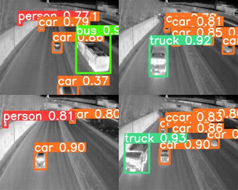 Detection Results On Test Data Download Scientific Diagram