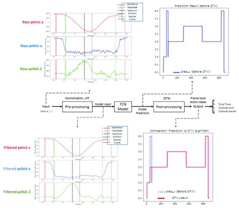 Overall Flowchart Of The Proposed Method Download Scientific Diagram