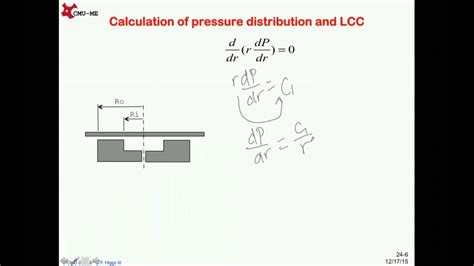 Hydrostatic Lubrication Tutorial Youtube