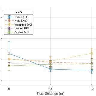 Variable Error Calculated For Each System In Experiment 1 Download Scientific Diagram