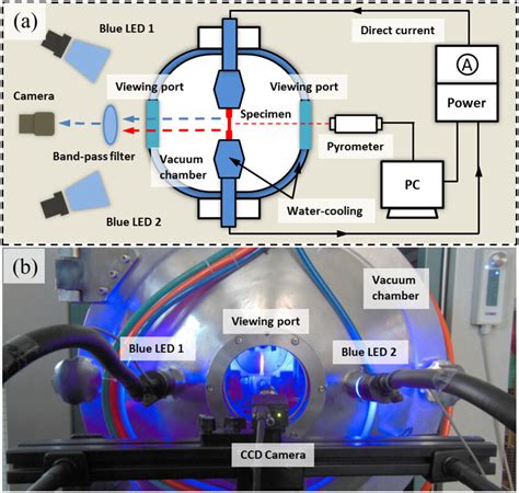 The Experimental System Of High Temperature Full Field Strain A The Download Scientific