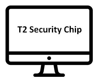 How To Reset SMC System Management Controller On Your Mac MiniTool