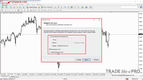Как работать в метатрейдере 4 как Metatrader Vihillvafic