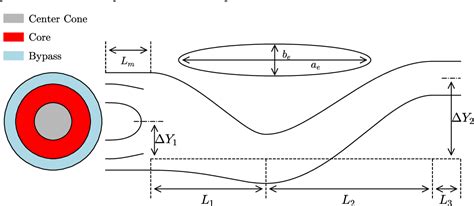 Figure 1 From Multi Objective Bayesian Optimization Design Of Elliptical Double Serpentine