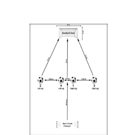A Diagram And Schematic Representation Of The Newly Developed Agility