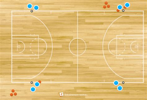 40 Exercices Basketball Passes Pour Vos Séances Dentrainement Avec