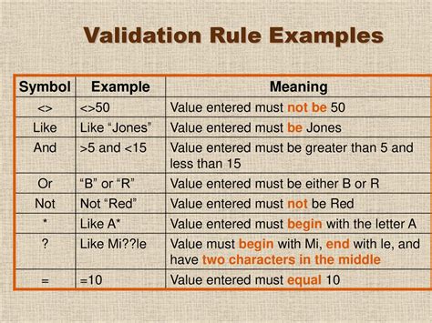 Microsoft Access Validation Rules Table Relationships And Ppt Download