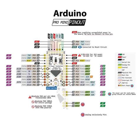 Ultimate Arduino Mini Pro 5v Pinout Guide For Beginners