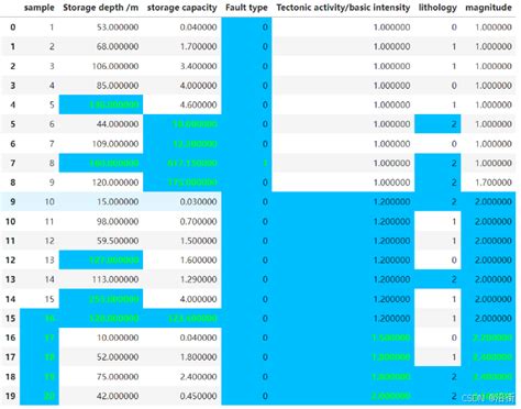 【shap解释运用2】基于python的特征选择 xgboost水库震级回归预测 shap解释预测 xgboost shap python
