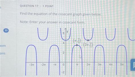 Solved Find The Equation Of The Cosecant Graph Given Below