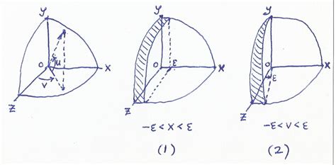 Integration How Can Two Seemingly Identical Conditional Expectations