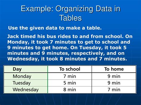 Ppt Organizing Data Powerpoint Presentation Free Download Id1256713