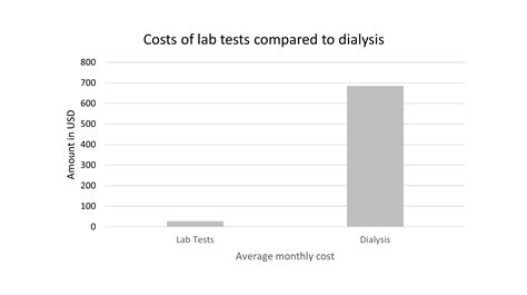 Diabetes Burden In Africa The Lab Arkray