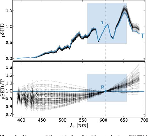 Figure 1 From High Cadence Spectroscopy Of M Dwarfs I Analysis Of Systematic Effects In Harps