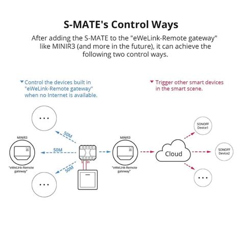 Sonoff Mini R3 We Volt