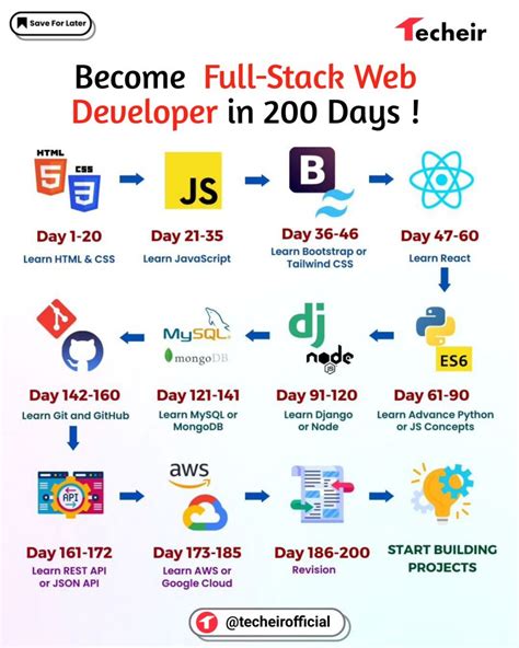 Techeir On Linkedin Fullstackdeveloper Fullstackdev