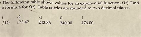 solved the following table shows values for an exponential