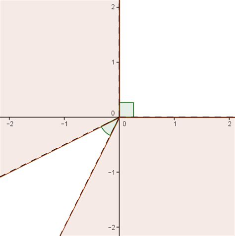 The Tropical Variety Right Of A Polynomial With A Given Newton Download Scientific Diagram