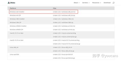 从零开始 Opencv 学习课 12 Opencv库的编译 知乎
