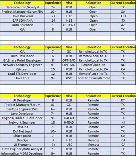 Hotlist Opportunities Share C2c Devops Devopsengineer