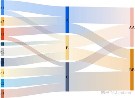 matlab 如何使用matlab绘制高度自定义的桑基图 sankey 知乎