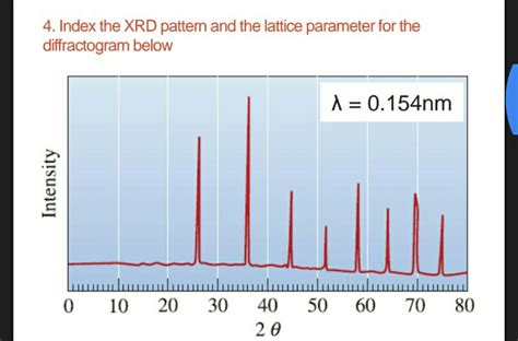 solved index the xrd pattern and the lattice parameter for