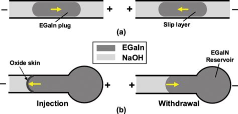 Illustrative Comparison Between A Continuous Electrowetting Using An Download Scientific