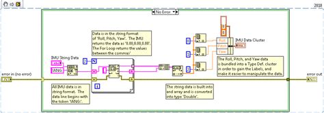 Using Labview To Read Data From The Sparkfun Razor 9dof Imu Ni Community