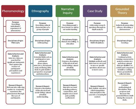 How To Write Theoretical Framework ColemantaroMontoya