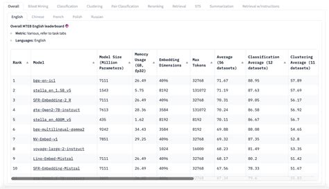 Massive Text Embedding Benchmark Mteb