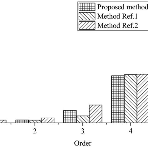 Identification Error Of Frequency Download Scientific Diagram