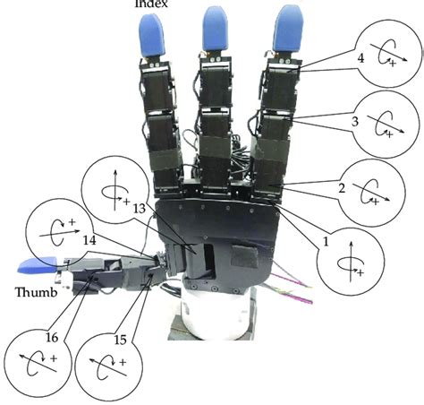 Dexterous Robotic Hands Part 1 Unraveling The History Technology And Applications Of