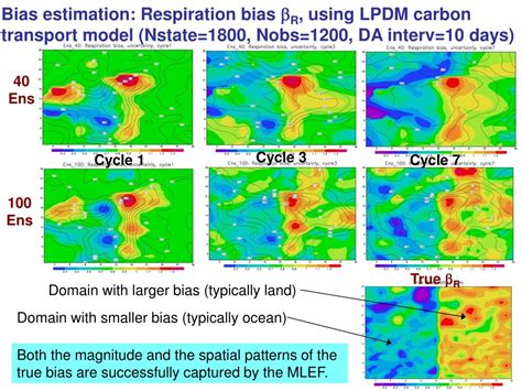 Ppt Ensemble Kalman Filter Powerpoint Presentation Free Download Id 4704381