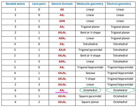 Sf6 Lewis Structure Molecular Geometry Bond Angle Hybridization